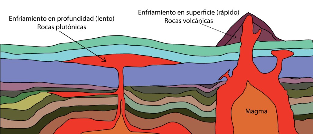 Qué es el granito y cómo se forma | Geología desde Ávila