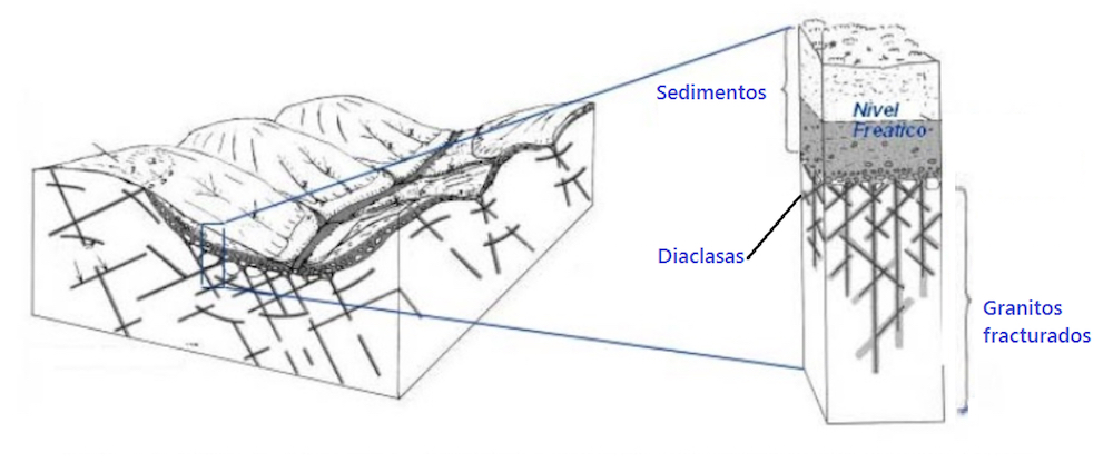 fracturas | Geología desde Ávila