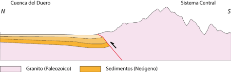 Qué es y para qué sirve un corte geológico | Geología desde Ávila