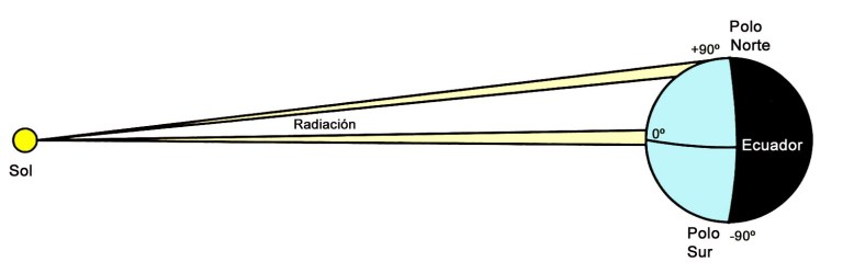 continentalidad | Geología desde Ávila