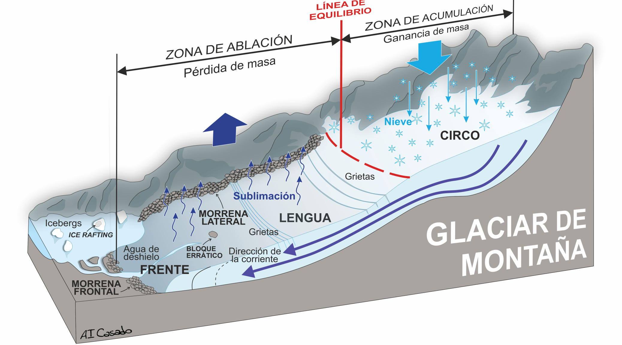 GEOLODÍA 24. ¿Qué es un glaciar y cómo funciona? Los glaciares de ...