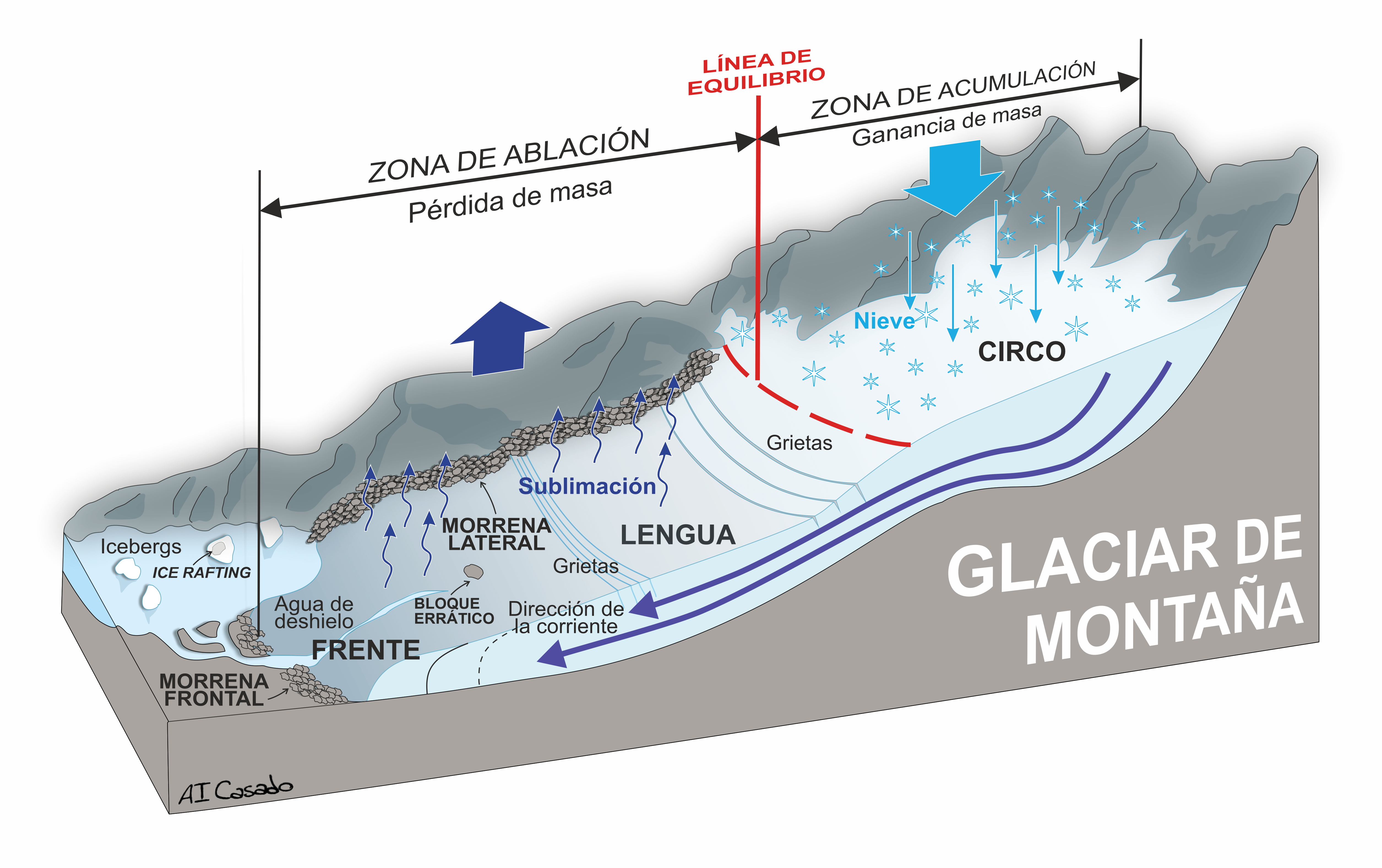 GEOLODÍA 24. ¿Qué es un glaciar y cómo funciona? Los glaciares de ...