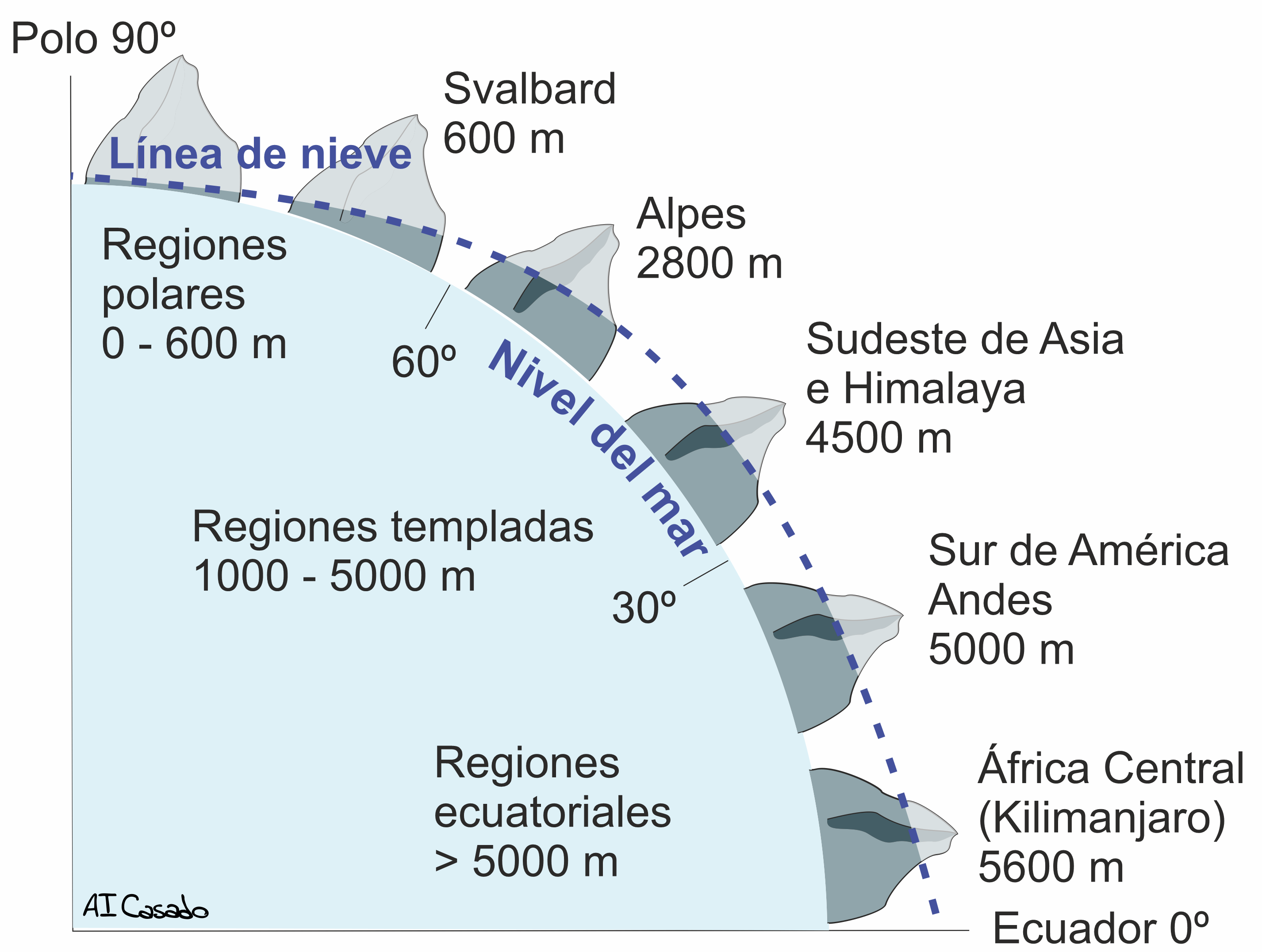 lengua glaciar | Geología desde Ávila