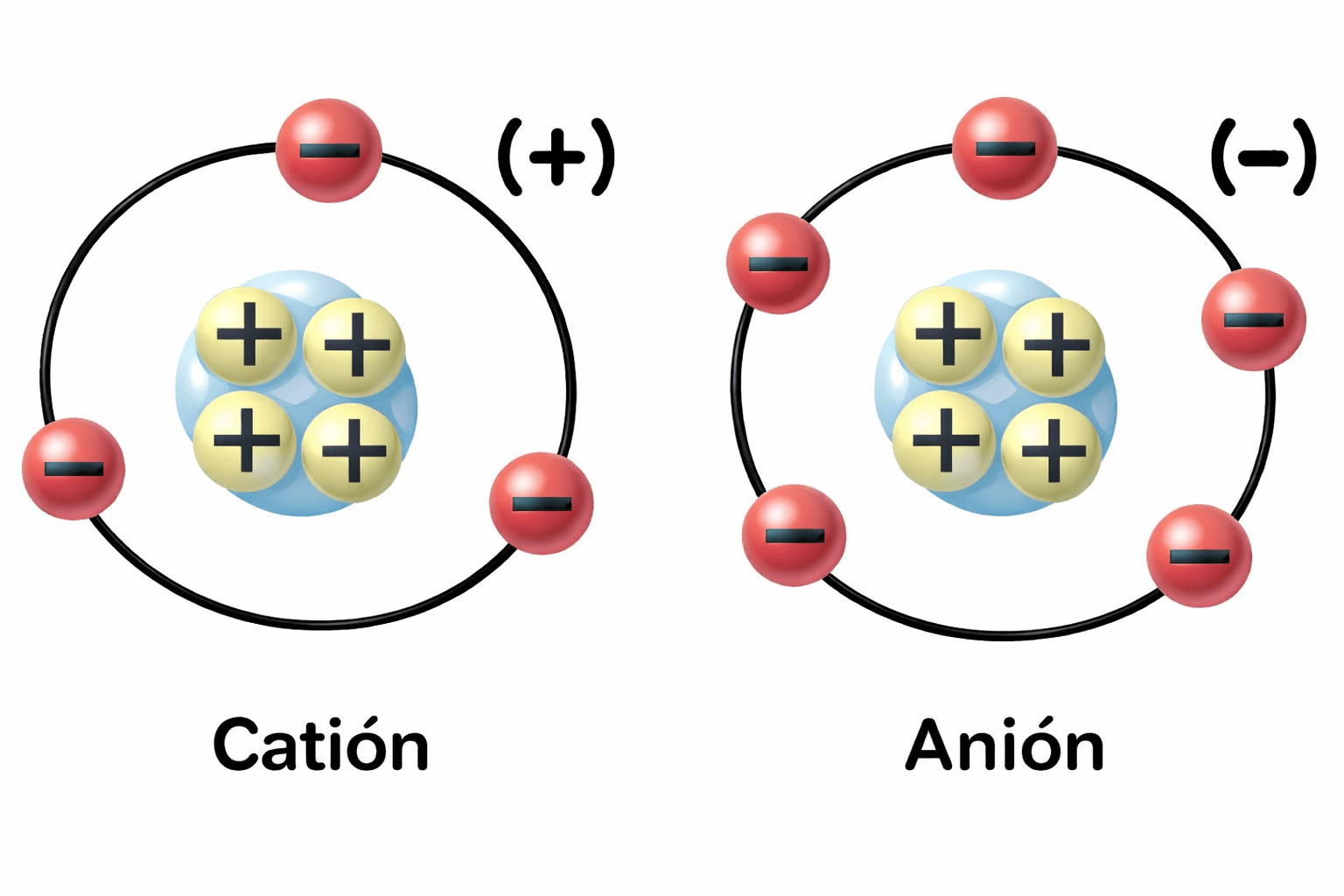 interacción agua-roca | Geología desde Ávila
